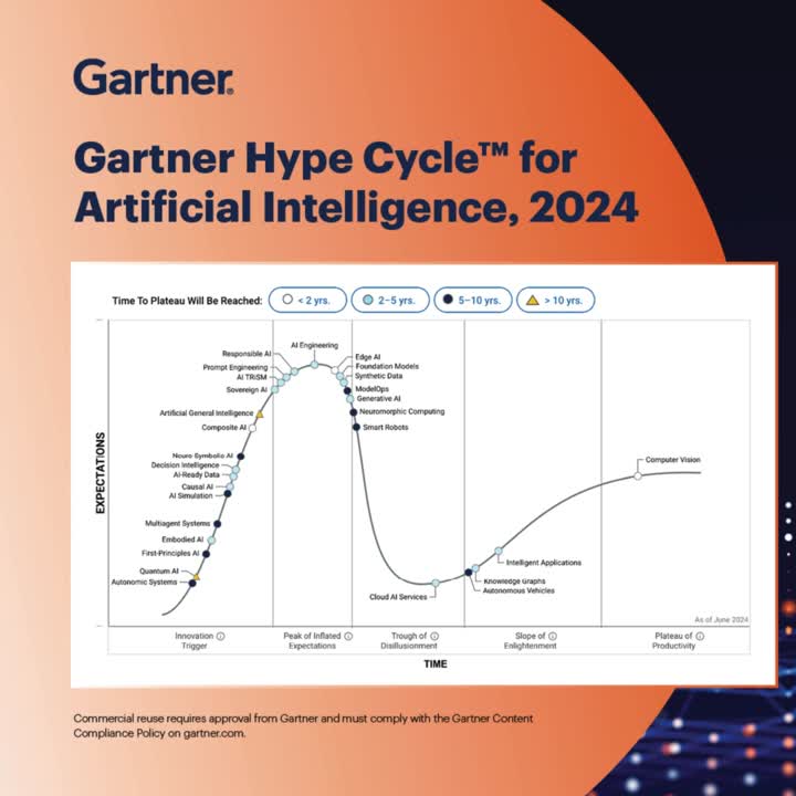 José Roberto Shiota on LinkedIn: Podcast: The AI Hype Cycle 2024: What ... José Roberto Shiota on LinkedIn: Podcast: The AI Hype Cycle 2024: What ...