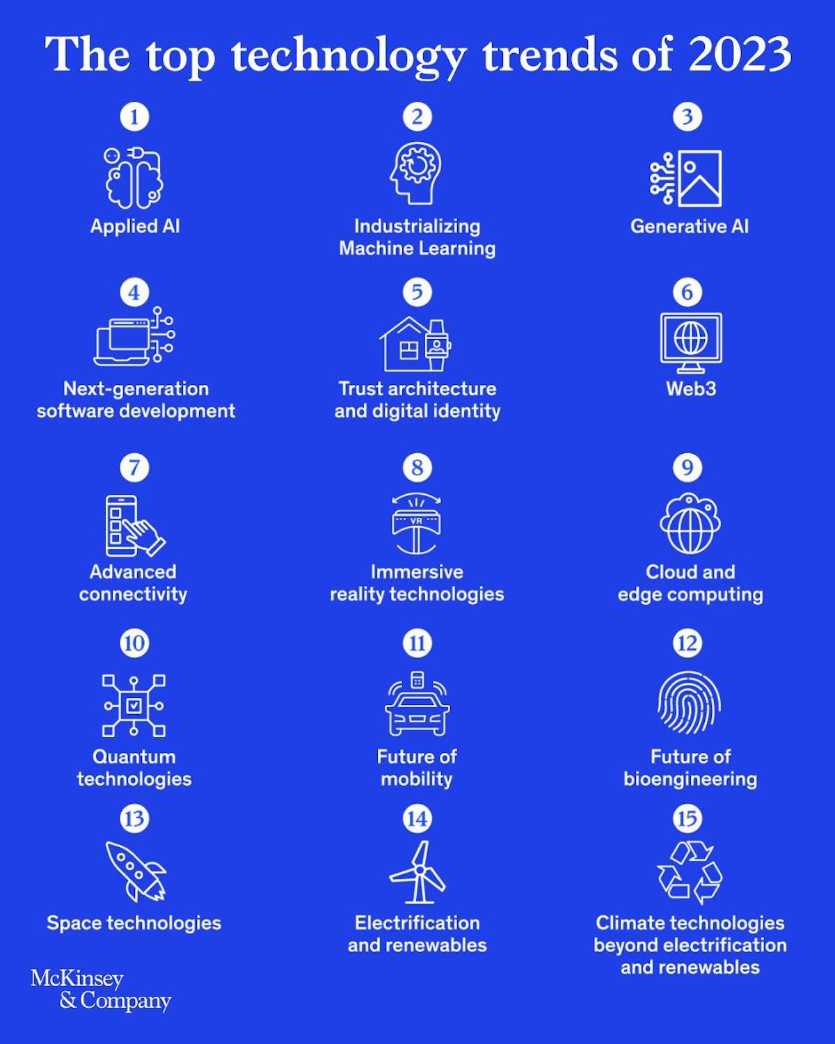 Our latest #TechTrends2023 research outlines the most significant ... Our latest #TechTrends2023 research outlines the most significant ...