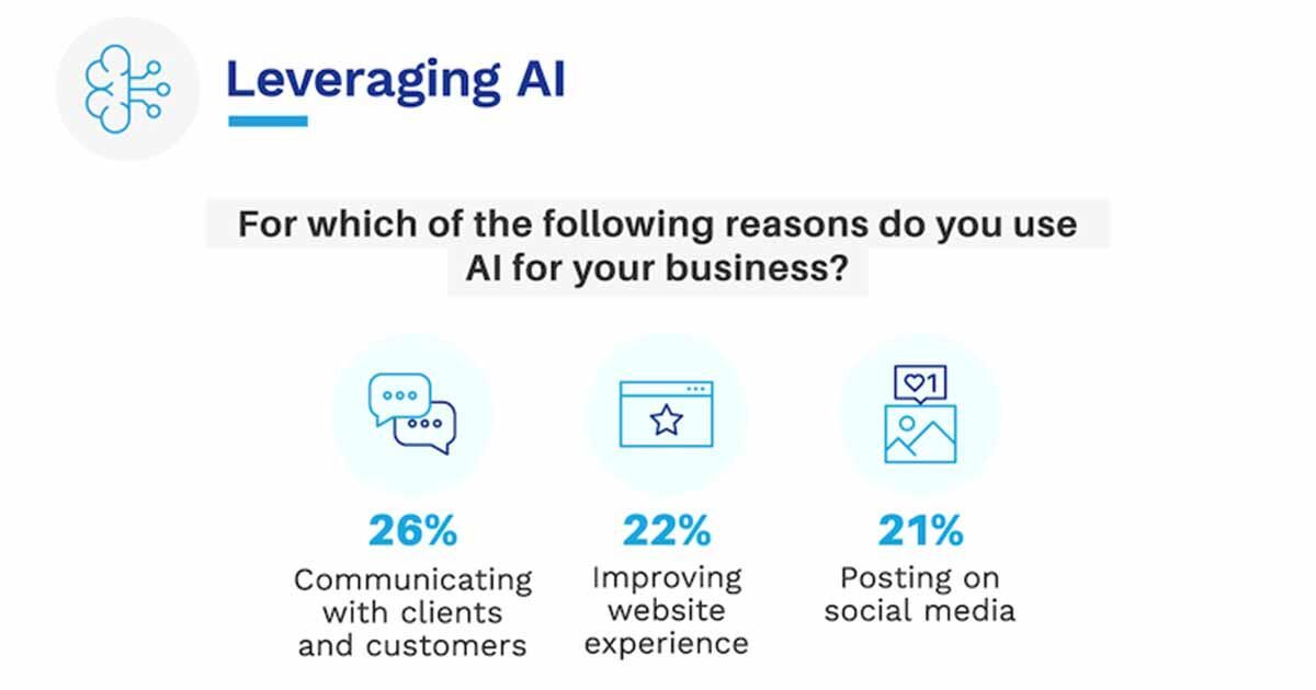 Mike Smiley on LinkedIn: How Small Business Owners Are Using AI ... Mike Smiley on LinkedIn: How Small Business Owners Are Using AI ...