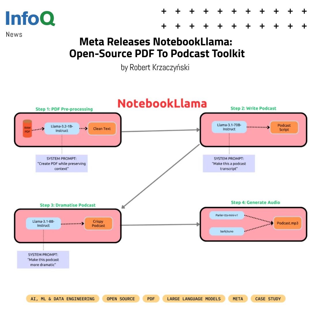 InfoQ on LinkedIn: #notebookllama #opensource #llms #infoq #ai #ml InfoQ on LinkedIn: #notebookllama #opensource #llms #infoq #ai #ml