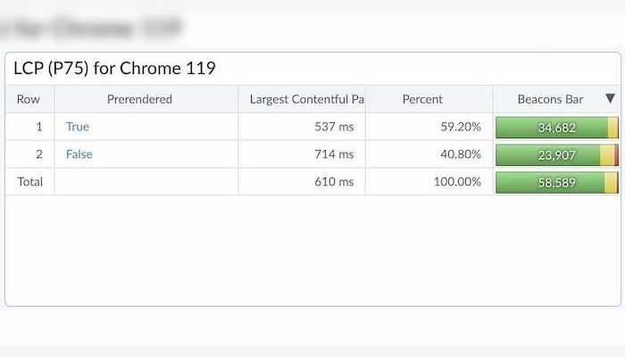 Ross Todd on LinkedIn: Speculation Rules API on Akamai Ross Todd on LinkedIn: Speculation Rules API on Akamai