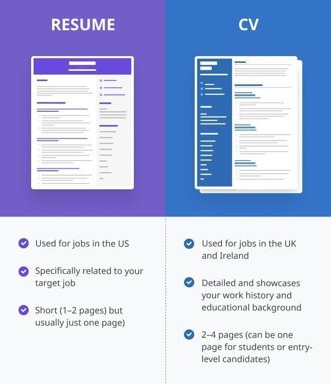 Scholarship Abroad on LinkedIn: Resumes vs. CVs: What’s the Difference ... Scholarship Abroad on LinkedIn: Resumes vs. CVs: What’s the Difference ...