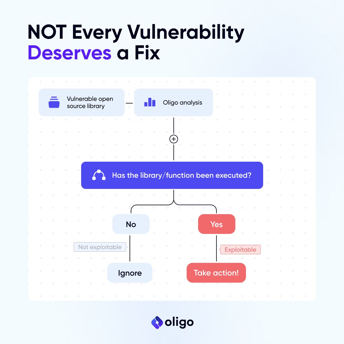 Oligo Security on LinkedIn: Watch a Demo | Oligo Security Oligo Security on LinkedIn: Watch a Demo | Oligo Security