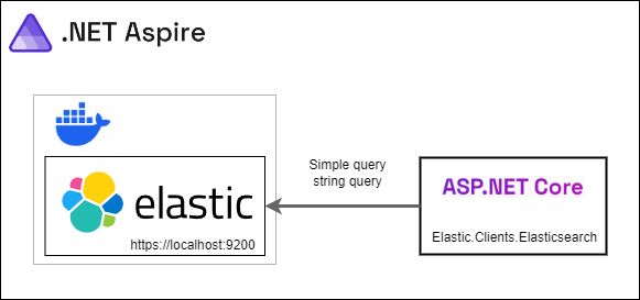PauloMorgado.NET on LinkedIn: Implement a Geo-distance search using ... PauloMorgado.NET on LinkedIn: Implement a Geo-distance search using ...