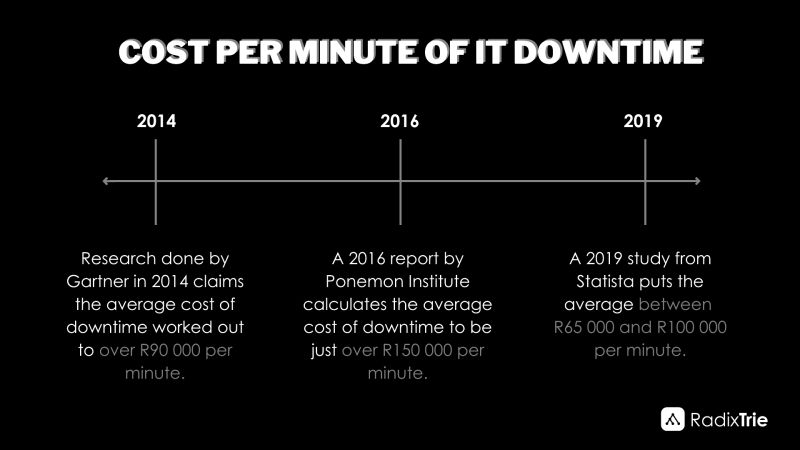 How to cope with database downtime | RadixTrie posted on the topic ... How to cope with database downtime | RadixTrie posted on the topic ...