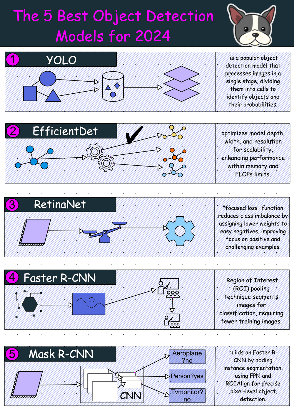 Muhammad Asif Aziz on LinkedIn: Best Object Detection Models for 2024 ... Muhammad Asif Aziz on LinkedIn: Best Object Detection Models for 2024 ...
