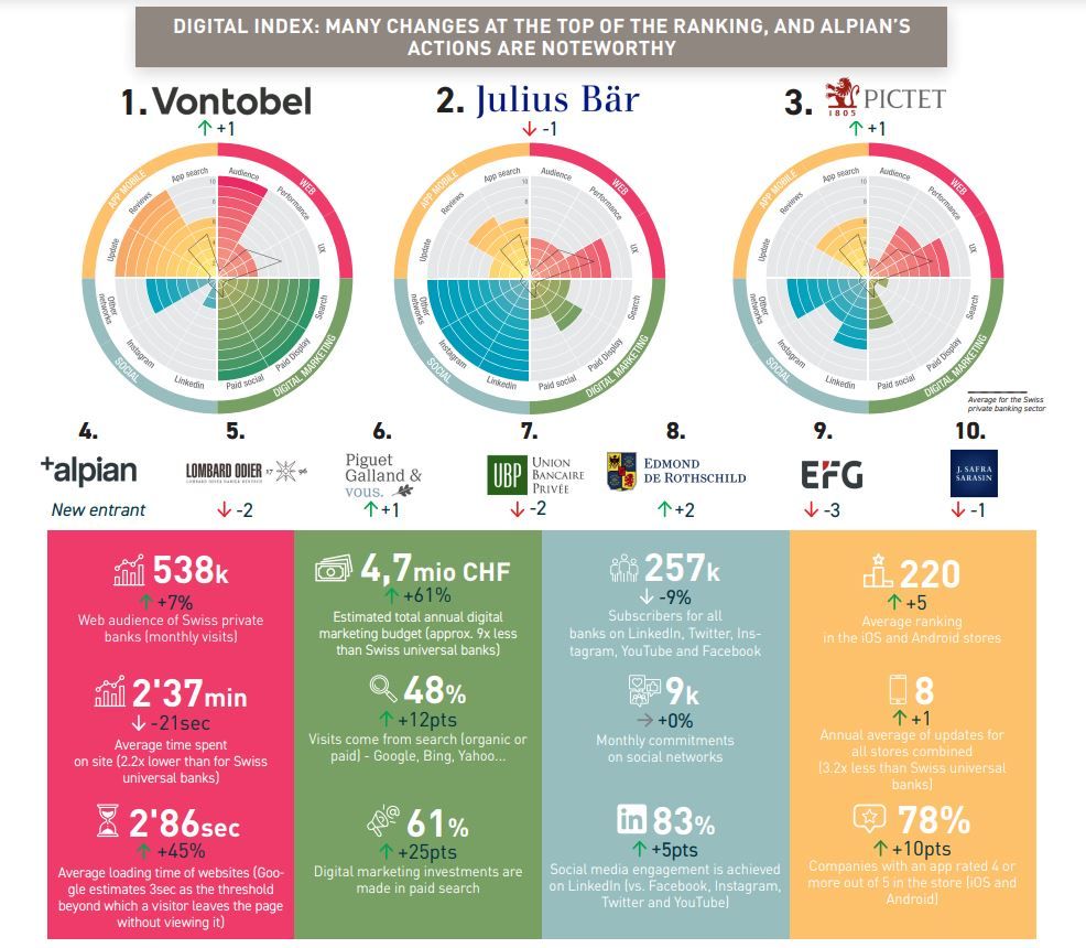 Gaia Zannoni on LinkedIn: #digitalization Gaia Zannoni on LinkedIn: #digitalization