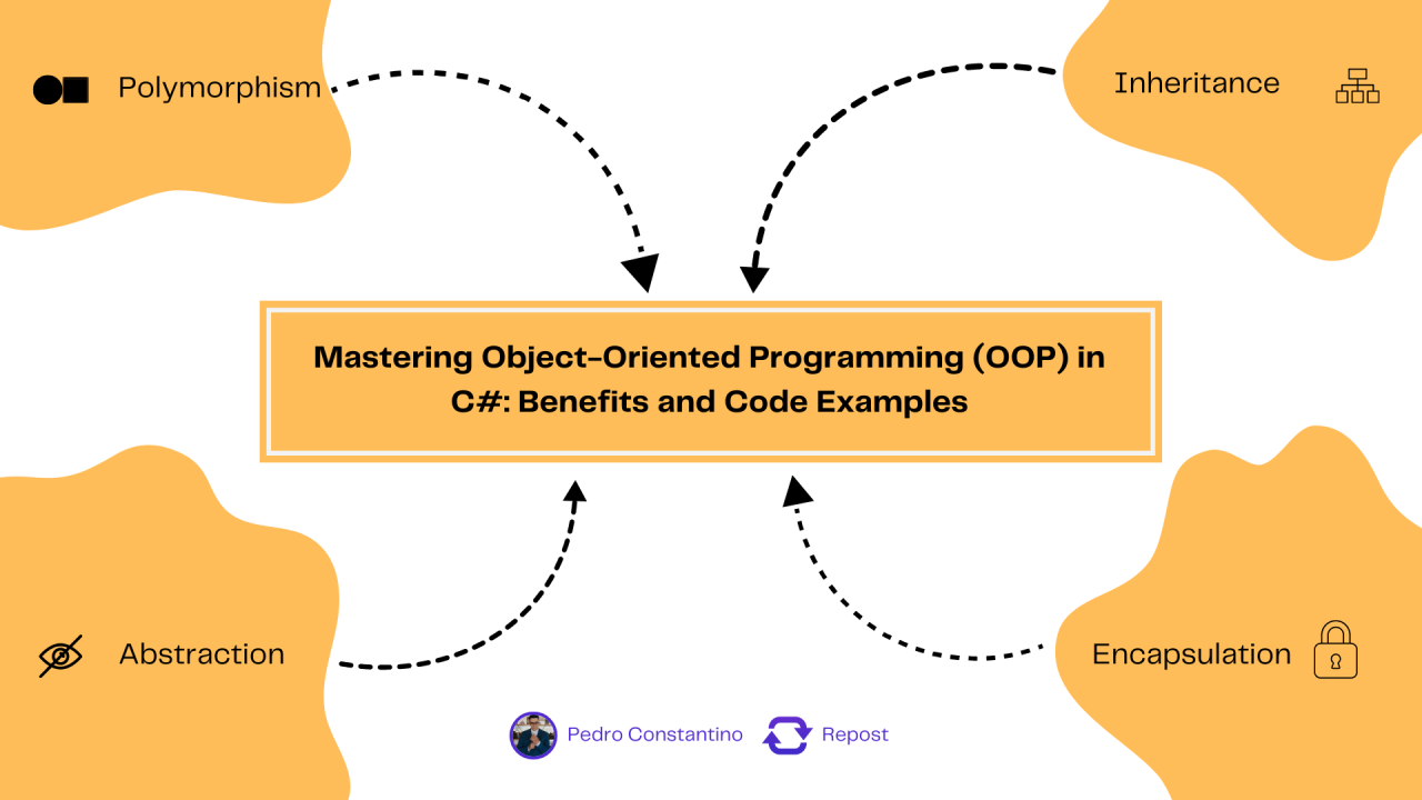 Mastering Object-Oriented Programming (OOP) in C#: Benefits and Code ... Mastering Object-Oriented Programming (OOP) in C#: Benefits and Code ...