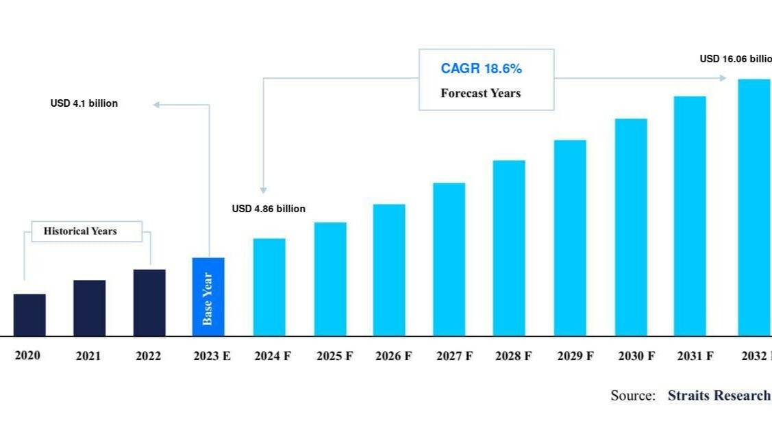 Military Vehicle Electrification Market Military Vehicle Electrification Market