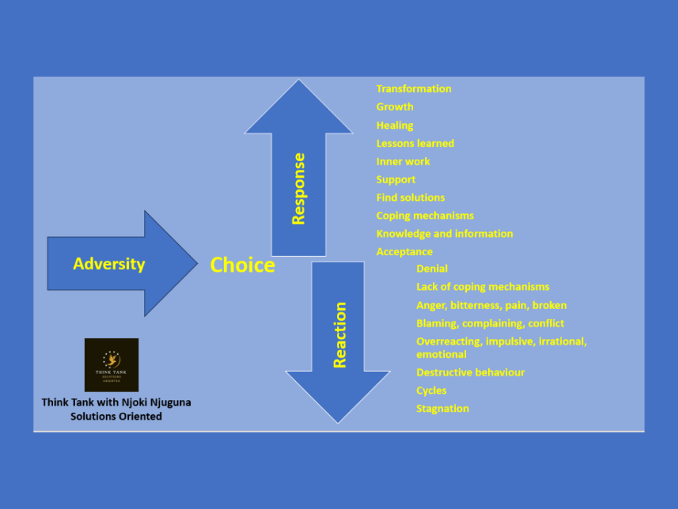 Embracing Adversity: A Transformative Journey of Choice | Njoki Njuguna Embracing Adversity: A Transformative Journey of Choice | Njoki Njuguna