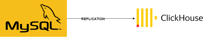 Replicate a MySQL Database in ClickHouse Replicate a MySQL Database in ClickHouse