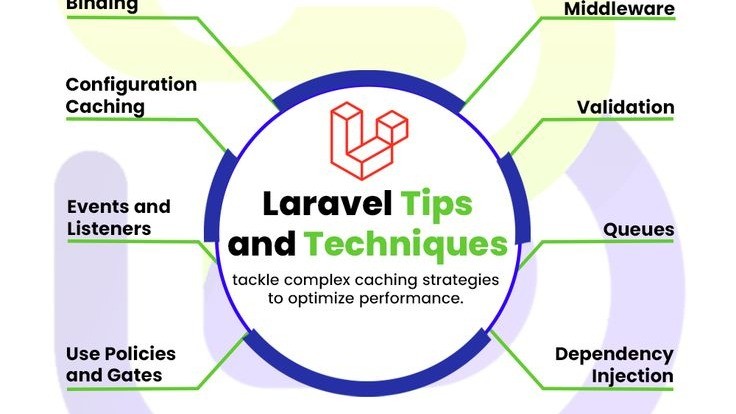 Implementing Advanced Caching Techniques in Laravel to Optimize Performance Implementing Advanced Caching Techniques in Laravel to Optimize Performance