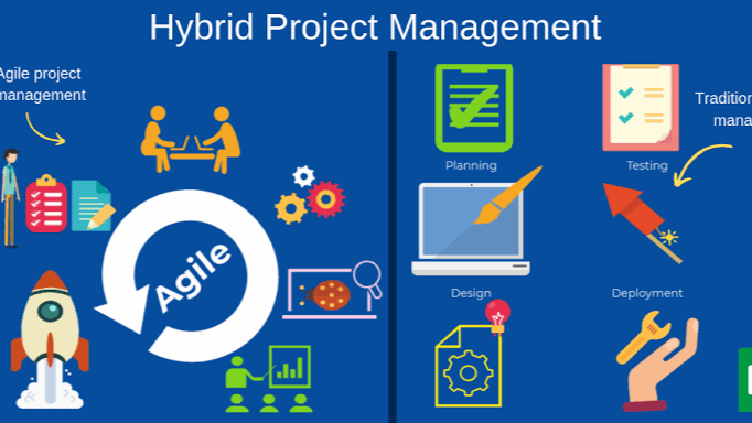 Hybrid Project Management: Blending Agile and Traditional Approaches ... Hybrid Project Management: Blending Agile and Traditional Approaches ...