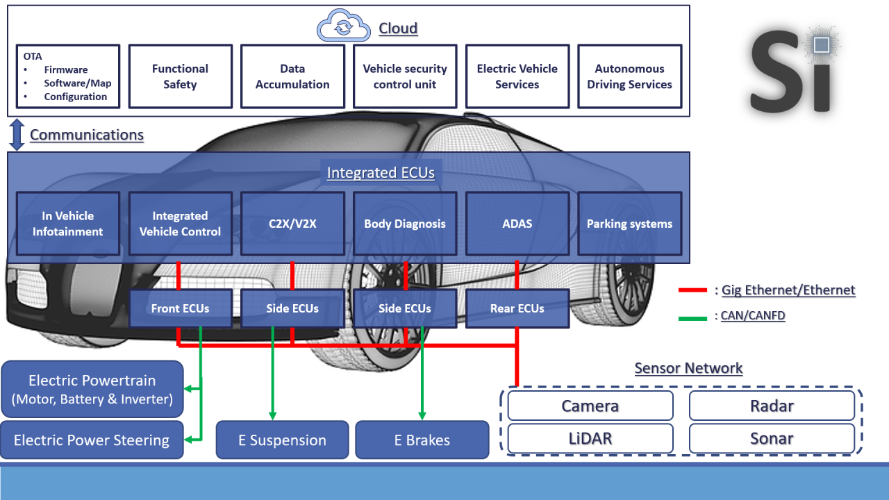 Automotive Electronic Control Units: Revolutionizing Innovation in the ... Automotive Electronic Control Units: Revolutionizing Innovation in the ...