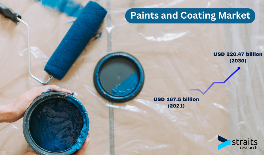 Paints & Coatings Market, Global Outlook and Forecast 2023-2030 Paints & Coatings Market, Global Outlook and Forecast 2023-2030