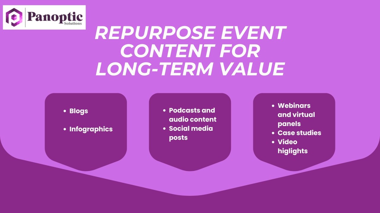 Unlocking the Power of Event Insights: Repurpose for Long-Term Value Unlocking the Power of Event Insights: Repurpose for Long-Term Value