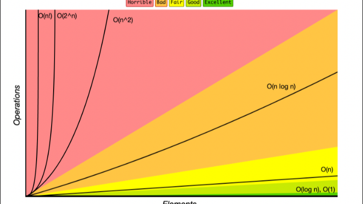 Understanding Time Complexity in Data Structures and Algorithms: A Key ... Understanding Time Complexity in Data Structures and Algorithms: A Key ...