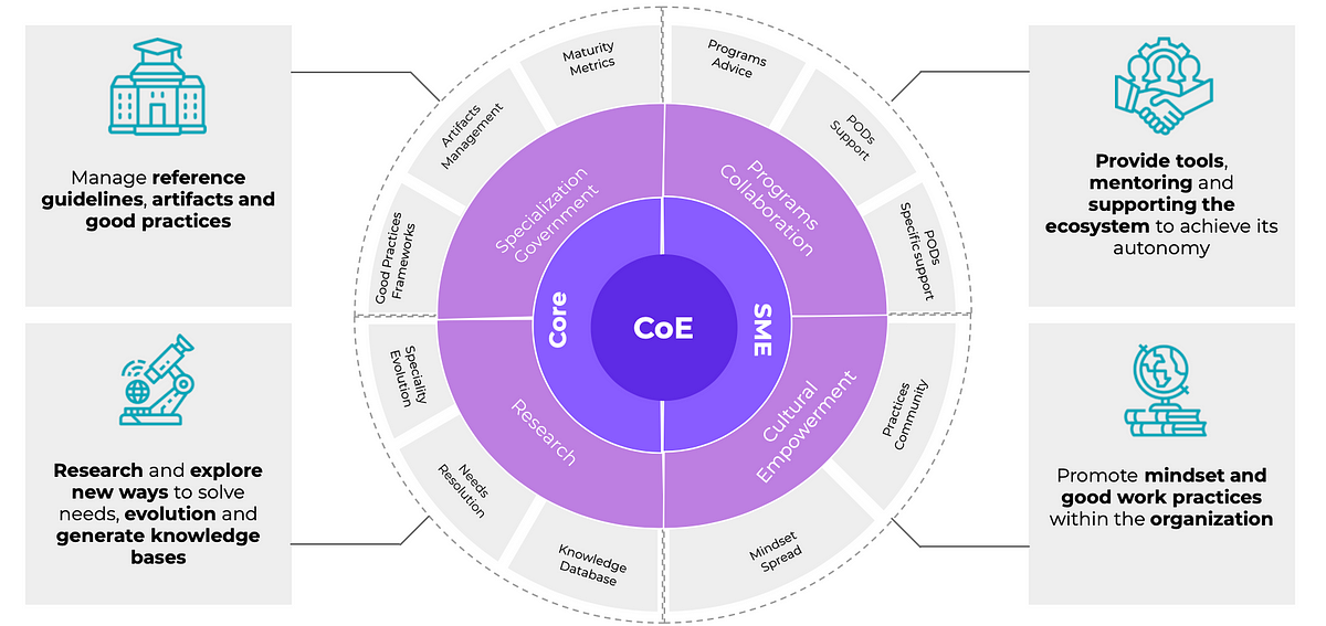 Unlocking Excellence: Understanding and Harnessing the Power of Centers ... Unlocking Excellence: Understanding and Harnessing the Power of Centers ...