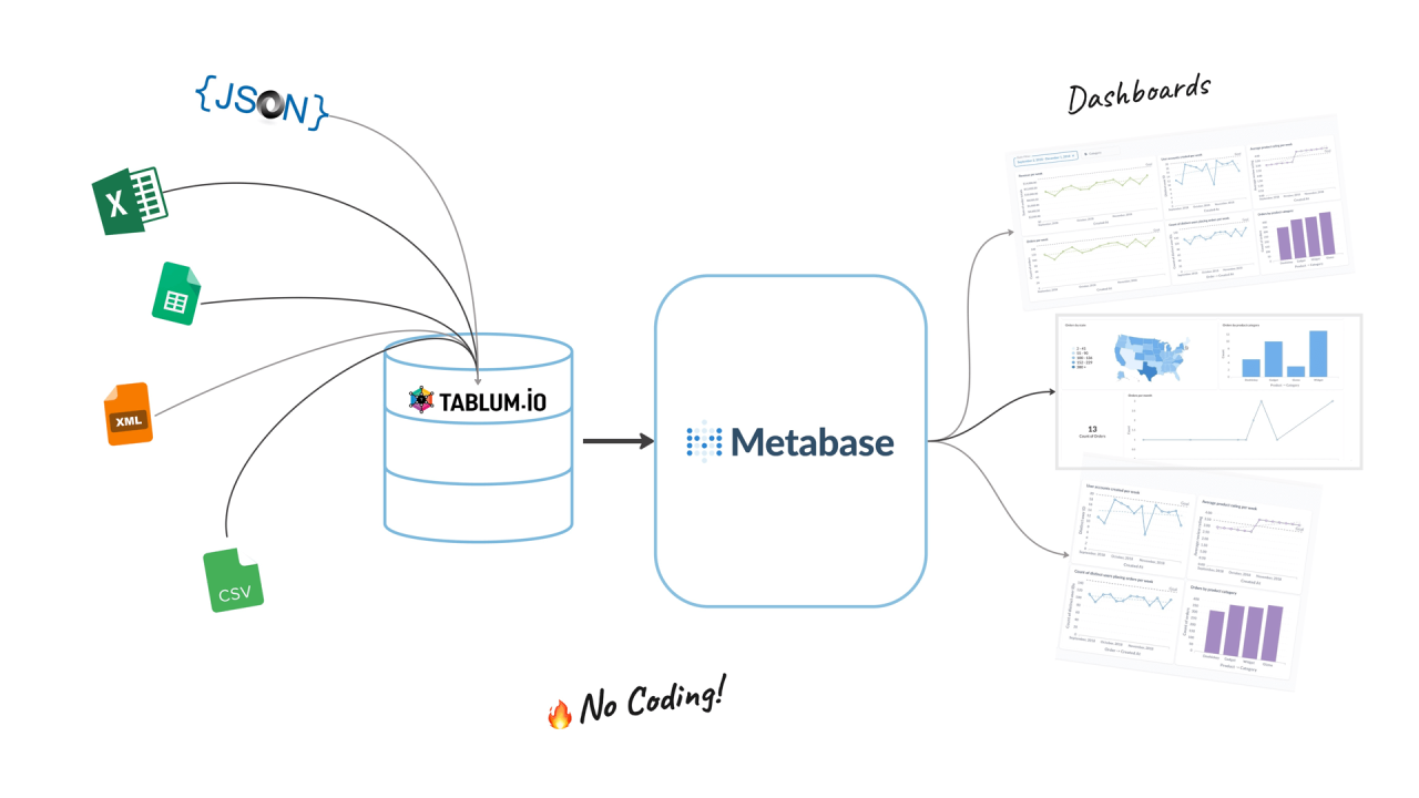 Visualizing Data From Files in Metabase Without Coding Visualizing Data From Files in Metabase Without Coding