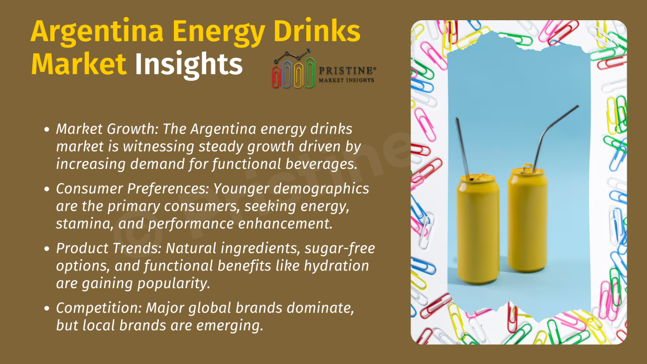 Argentina Energy Drinks Market Size, Share, Research Report Argentina Energy Drinks Market Size, Share, Research Report