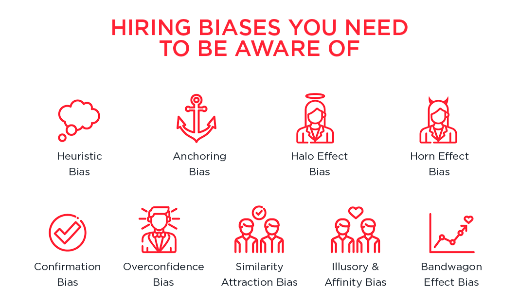 Recruitment Biases Recruitment Biases
