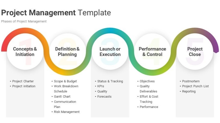 Project Management Documentation Templates Project Management Documentation Templates