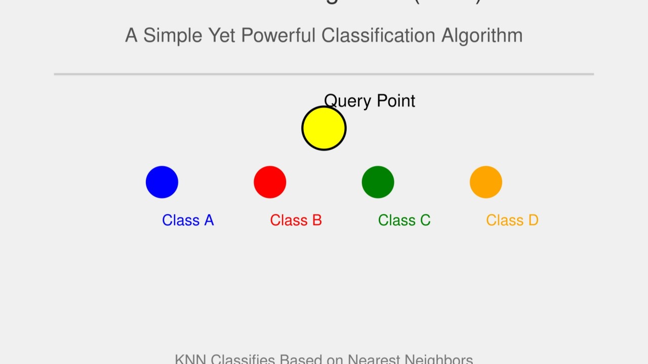 K-Nearest Neighbors Explained: A Guide to Classification Algorithms K-Nearest Neighbors Explained: A Guide to Classification Algorithms