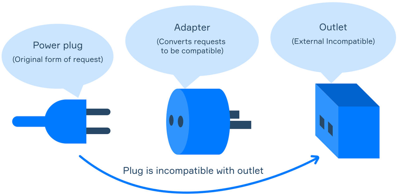 Understanding the Adapter Design Pattern in C# Understanding the Adapter Design Pattern in C#