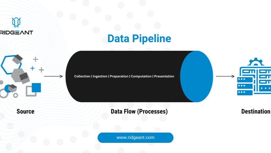 Key Insights on Building and Maintaing Data Pipelines: ETL vs ELT Key Insights on Building and Maintaing Data Pipelines: ETL vs ELT