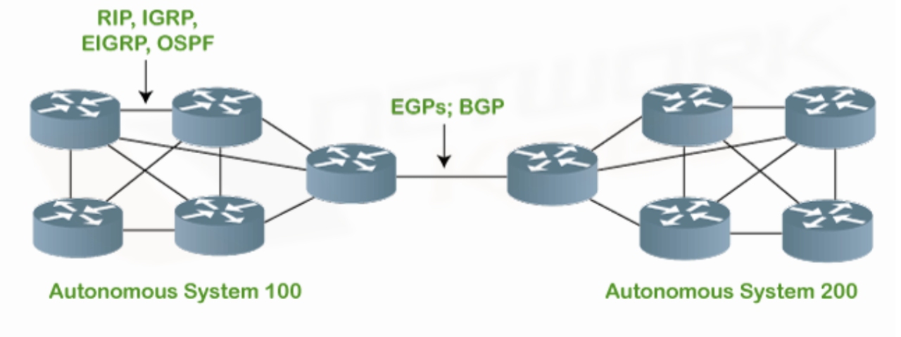 Guarding the Gateways: Navigating the Wild West of BGP Security Guarding the Gateways: Navigating the Wild West of BGP Security