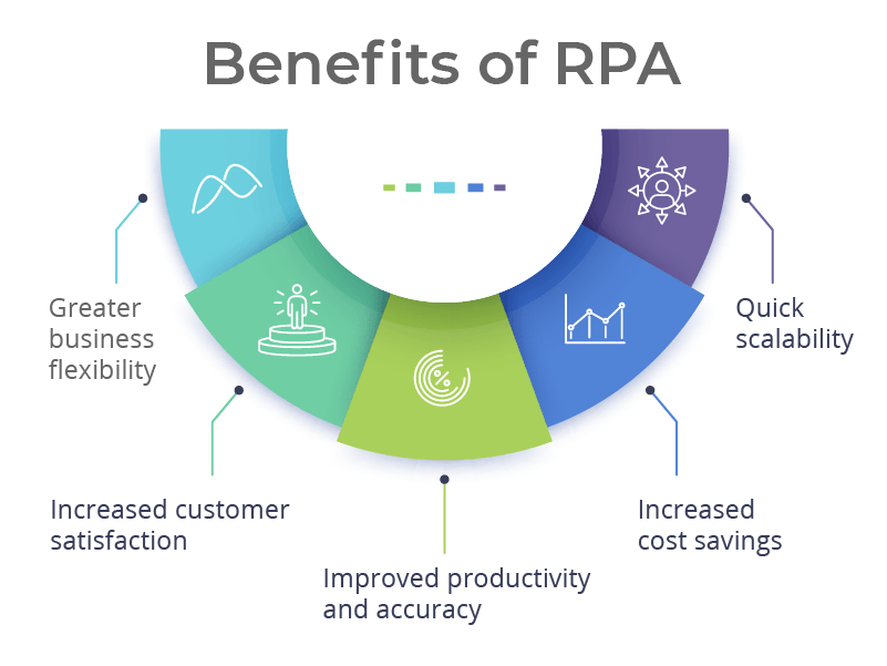 SEA Robotic Process Automation Market Size, Share, and Trends by 2032 SEA Robotic Process Automation Market Size, Share, and Trends by 2032