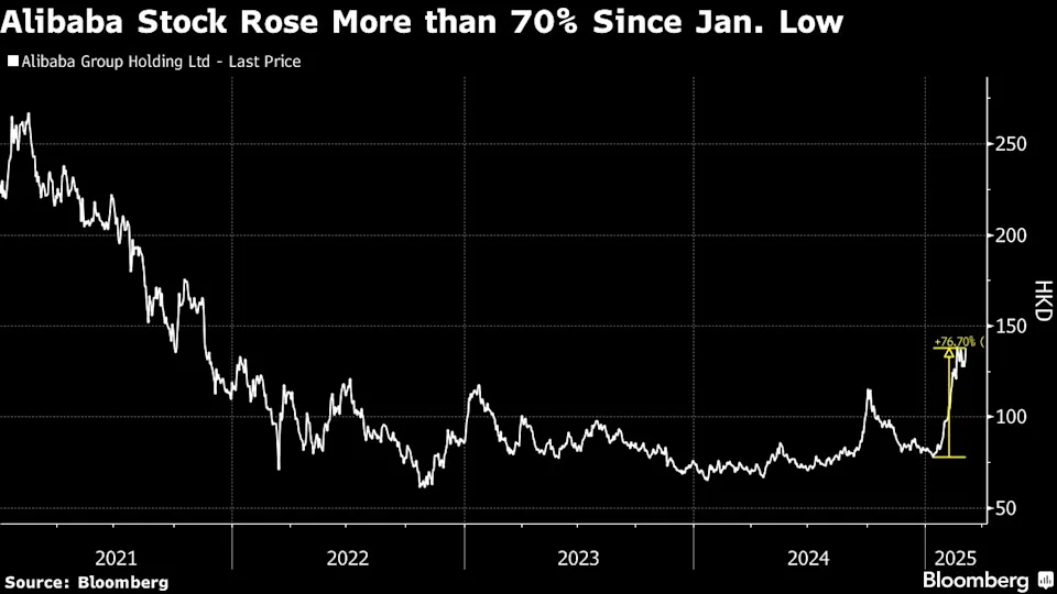 📈 Alibaba Unveils QwQ-32B, Beats DeepSeek 📈 Alibaba Unveils QwQ-32B, Beats DeepSeek