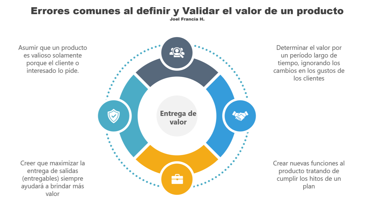 Errores comunes al definir y validar el valor de un producto Errores comunes al definir y validar el valor de un producto