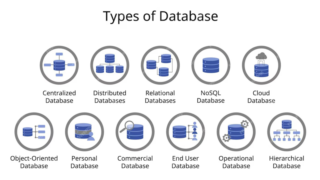 Exploring the Diverse World of Databases: A Guide to Making the Right ... Exploring the Diverse World of Databases: A Guide to Making the Right ...