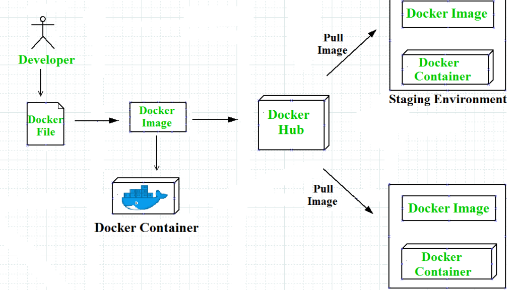 Introduction To Docker As A Means To revolutionizing Software Engineering Introduction To Docker As A Means To revolutionizing Software Engineering