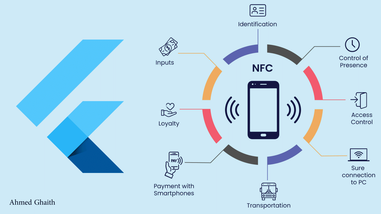 How to use NFC In your Flutter APP? How to use NFC In your Flutter APP?