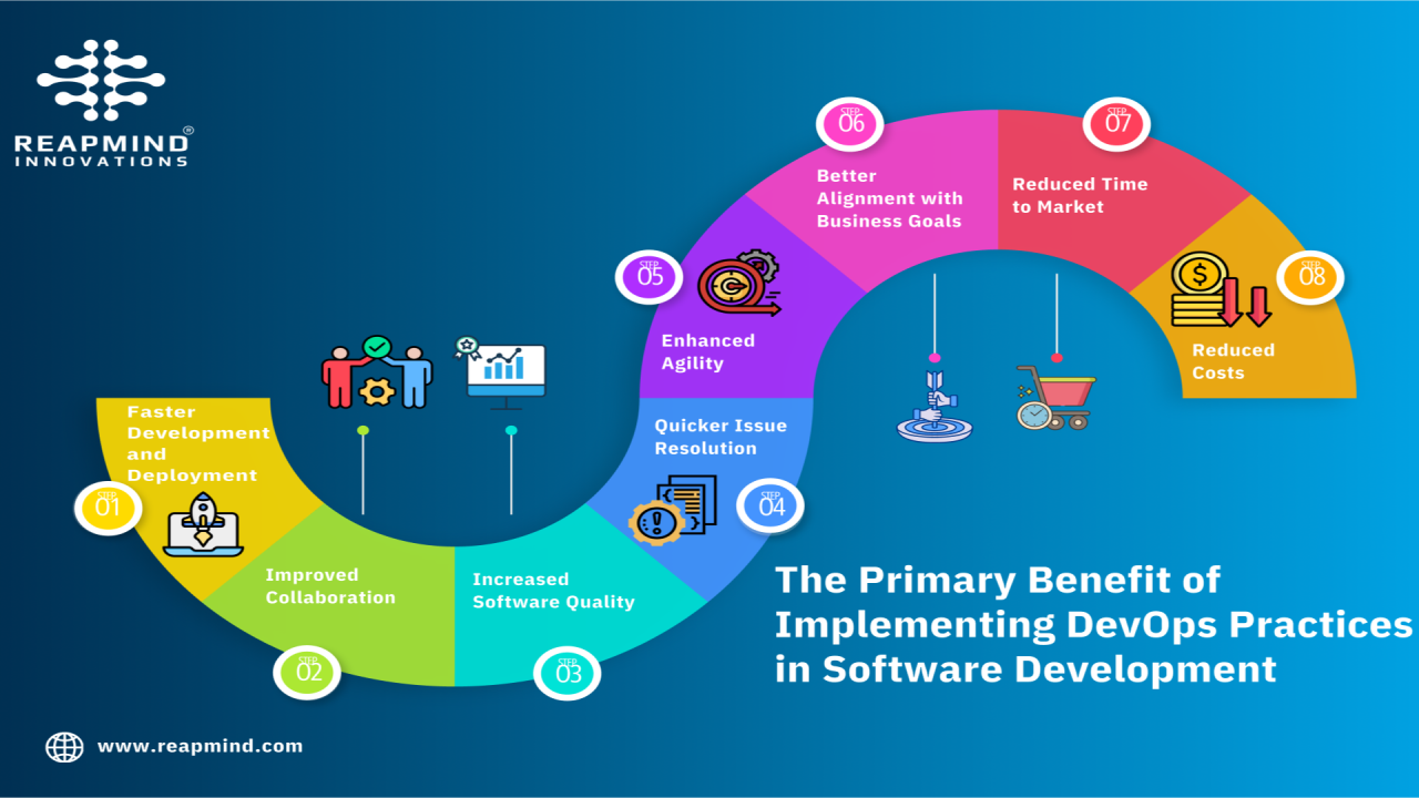 The Primary Benefit of Implementing DevOps Practices in Software ... The Primary Benefit of Implementing DevOps Practices in Software ...