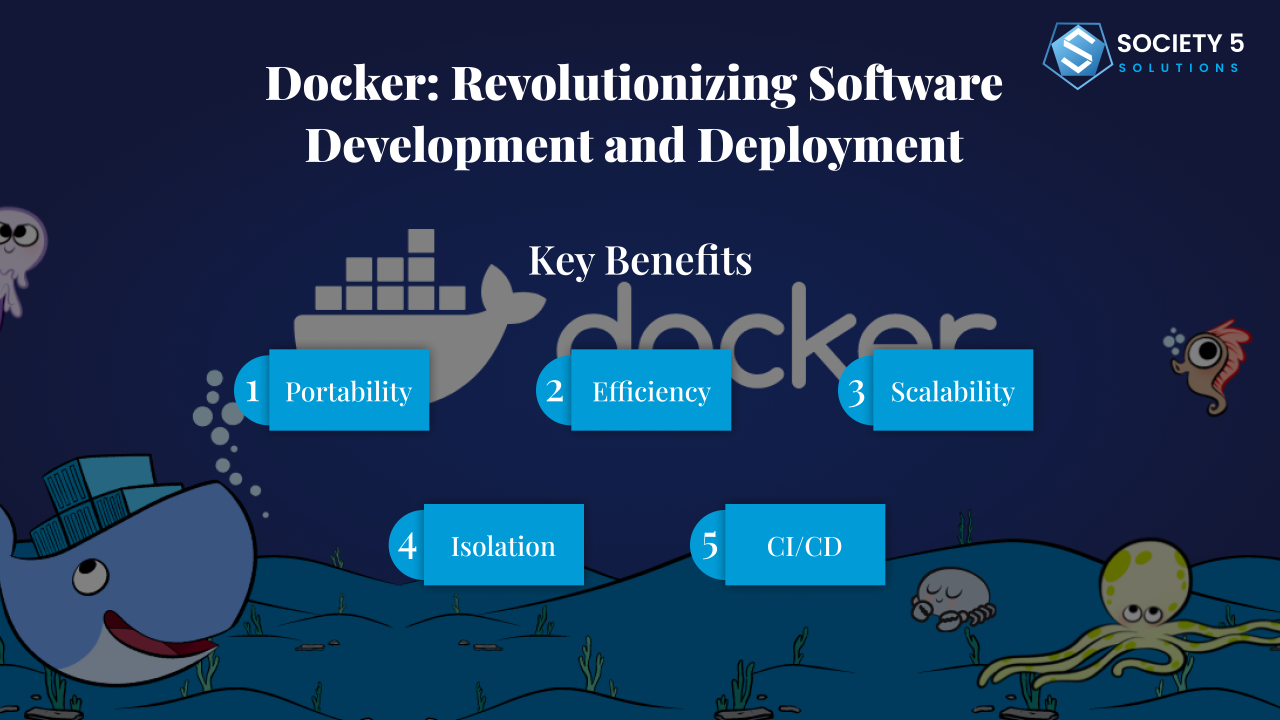 Docker: Revolutionizing Software Development and Deployment Docker: Revolutionizing Software Development and Deployment