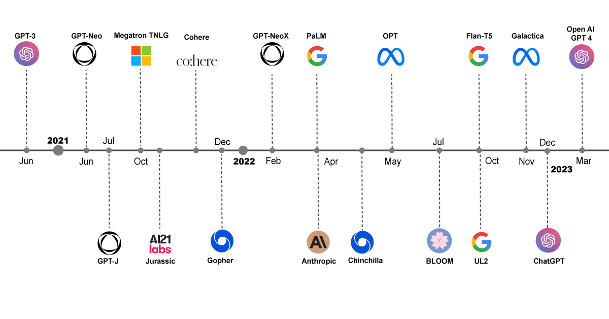 Introducing LLMOps: The Future of MLOps for Generative AI! Introducing LLMOps: The Future of MLOps for Generative AI!