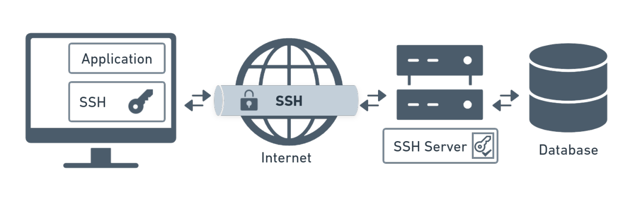 Connect to a PostgreSQL Server via SSH Tunnel Connect to a PostgreSQL Server via SSH Tunnel