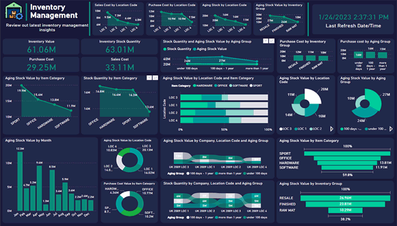 Unlocking Inventory Success: Harnessing Data Analytics in Dynamic ... Unlocking Inventory Success: Harnessing Data Analytics in Dynamic ...
