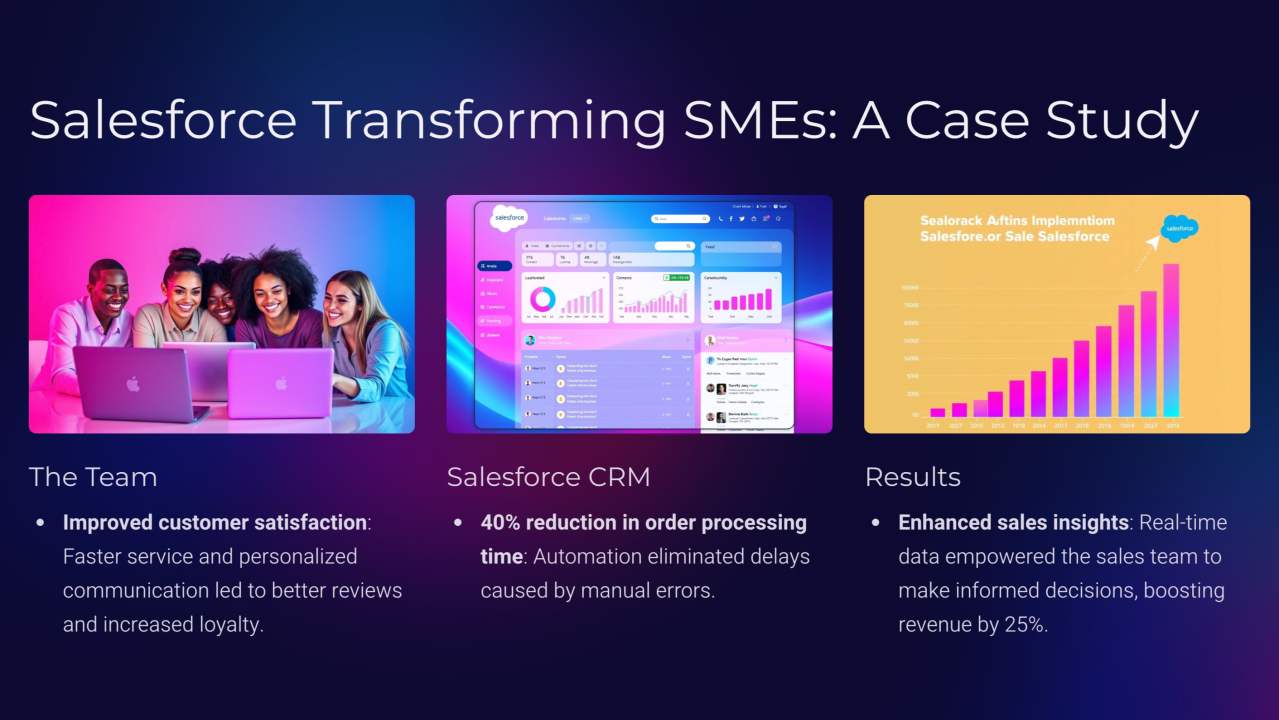 How SMEs Can Benefit from Salesforce CRM? How SMEs Can Benefit from Salesforce CRM?