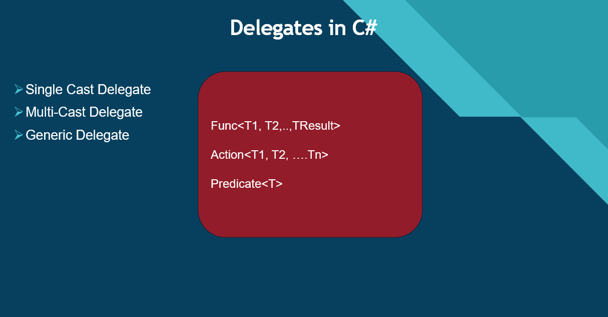 Understanding Delegates in C# Understanding Delegates in C#