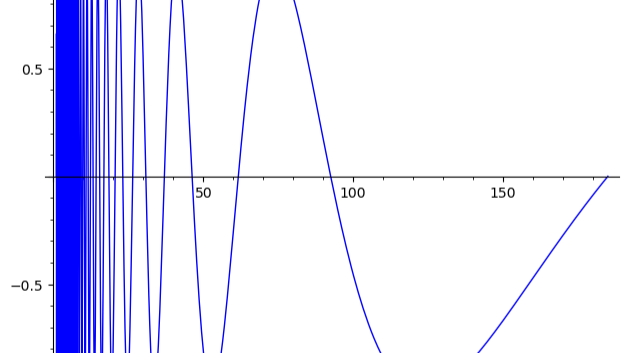 Efficient probabilistic algorithm for integer factorization given ... Efficient probabilistic algorithm for integer factorization given ...