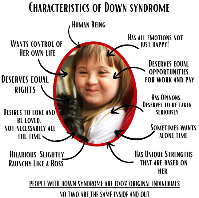Unlocking Potential: Navigating the Landscape of Down Syndrome Unlocking Potential: Navigating the Landscape of Down Syndrome