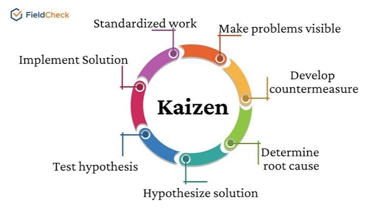 Kaizen for Small Businesses: Simple Steps to Implement Continuous ... Kaizen for Small Businesses: Simple Steps to Implement Continuous ...