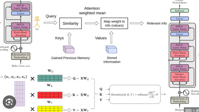 NLP vs. Transformers: Understanding AI Chatbots NLP vs. Transformers: Understanding AI Chatbots