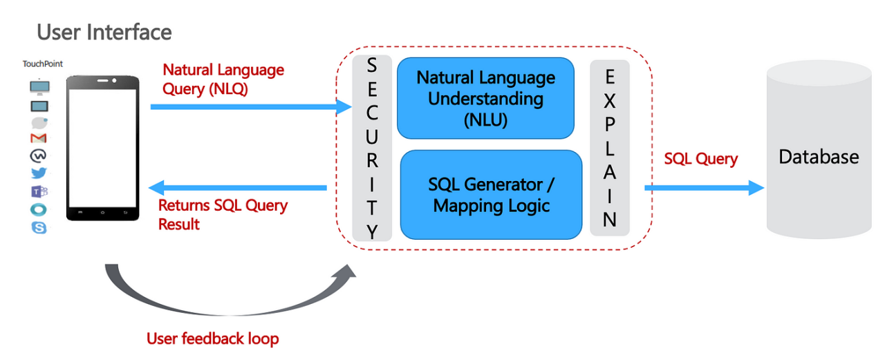 Text-to-SQL: Bridging the Gap Between Natural Language and Database ... Text-to-SQL: Bridging the Gap Between Natural Language and Database ...