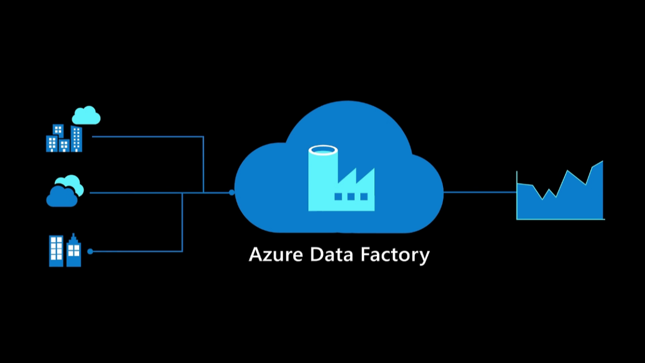 Building Your Modern Data Lakehouse: A Deep Dive into Azure Data Factory Building Your Modern Data Lakehouse: A Deep Dive into Azure Data Factory