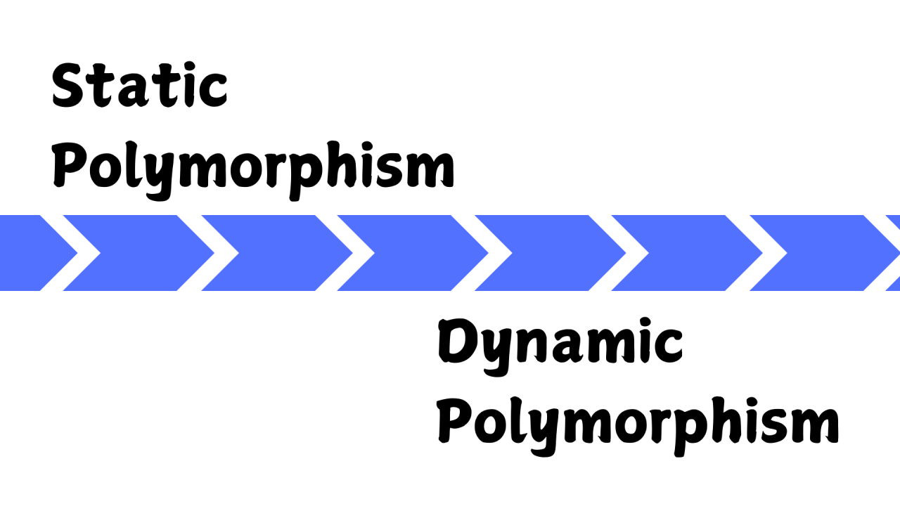 Programming Concepts: Dynamic & Static Polymorphism in Java Programming Concepts: Dynamic & Static Polymorphism in Java